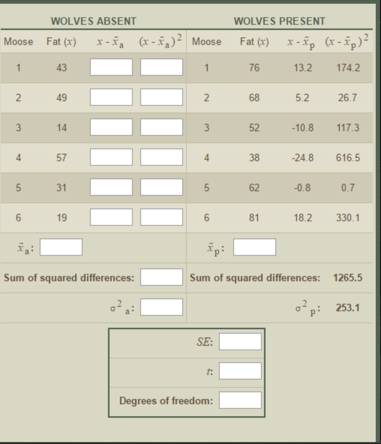 Solved Using the equation below, plug in values for | Chegg.com