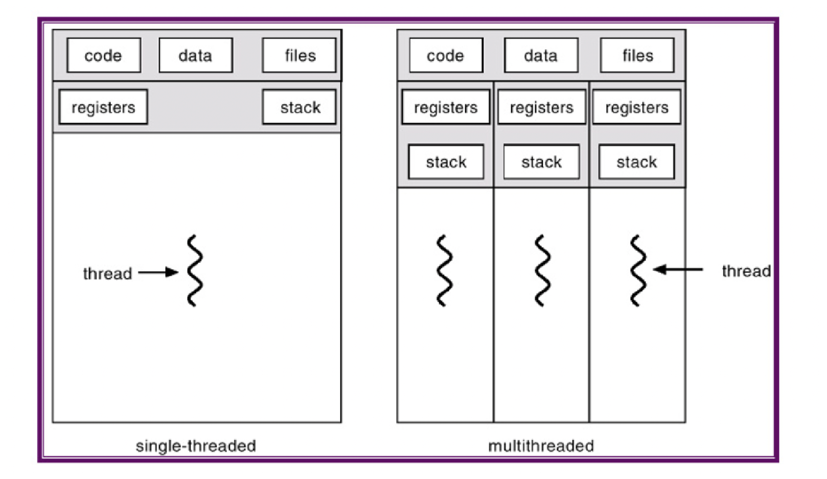 Solved PLEASE ASSIST ASAP - C PROGRAMMING - WILL UPVOTE IF | Chegg.com