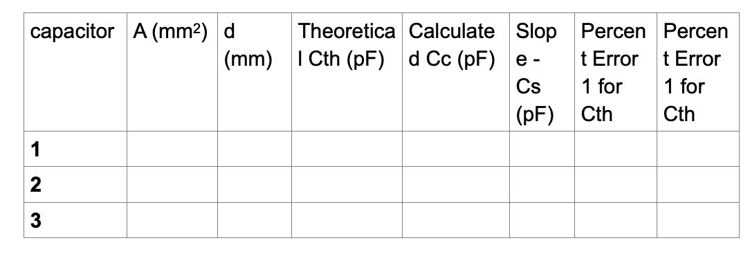 8. When complete table 1, use Excel or LoggerPro to | Chegg.com