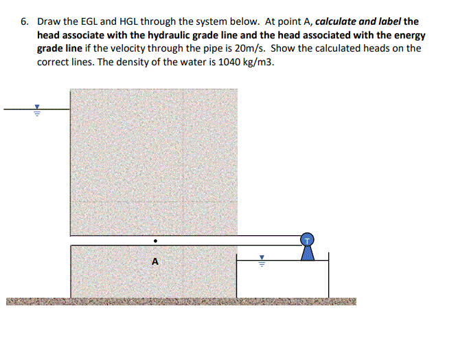 6. Draw the EGL and HGL through the system below. At | Chegg.com