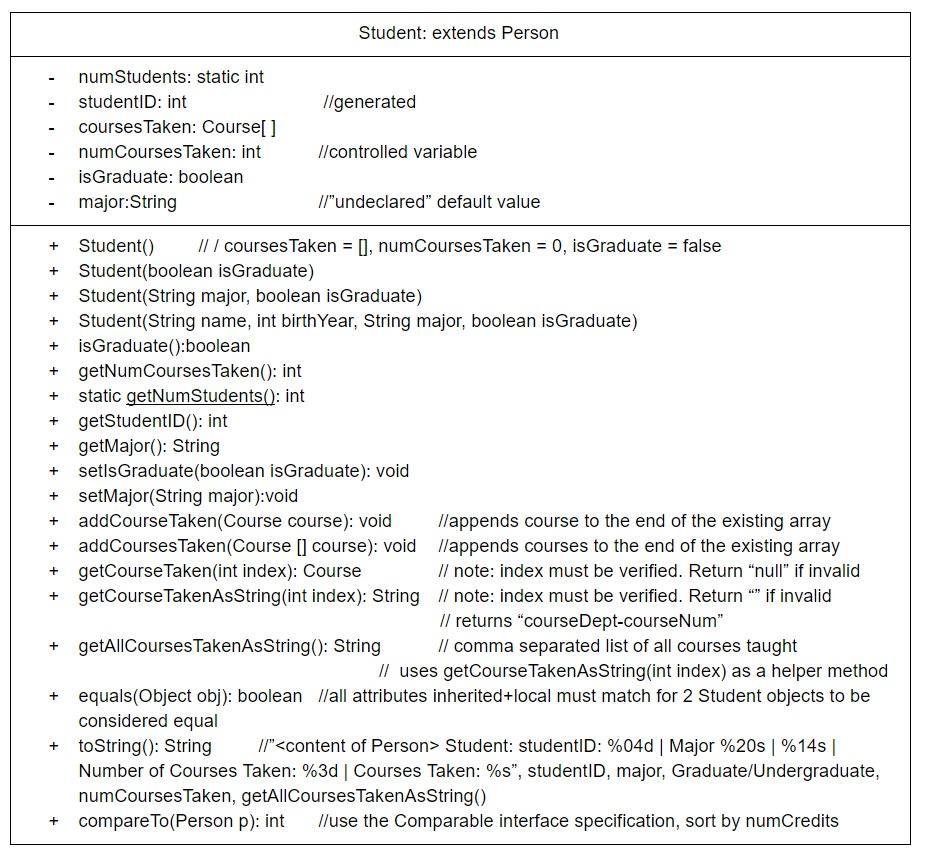 Solved . OBJECTIVES & GRADING RUBRIC: 1. (5 pts) Course | Chegg.com