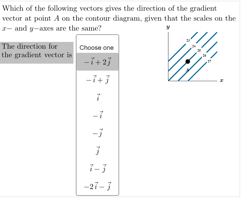 Solved Which of the following vectors gives the direction of | Chegg.com