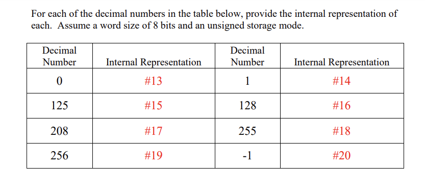 Solved For each of the decimal numbers in the table below, | Chegg.com