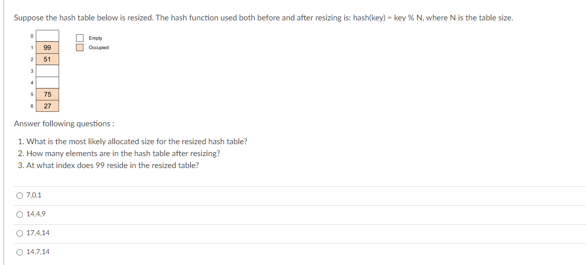 Solved Suppose the hash table below is resized. The hash | Chegg.com