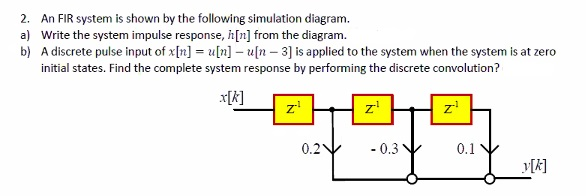 Solved 2. An FIR system is shown by the following simulation | Chegg.com