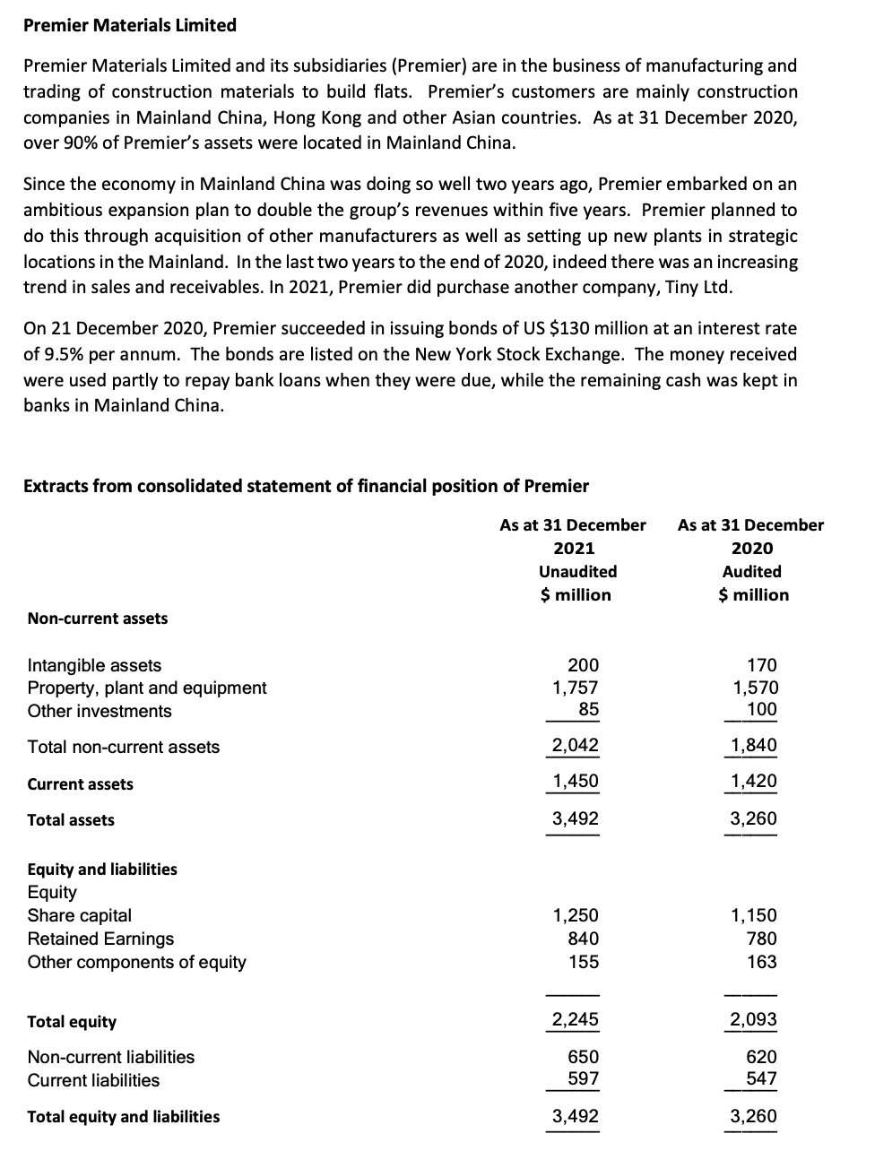 Premier Materials Limited Premier Materials Limited | Chegg.com