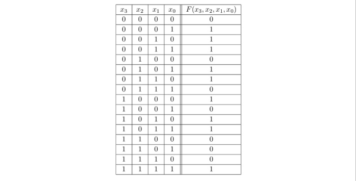 Solved 4. (Synthesis of Logic Function using MUX) Compress | Chegg.com