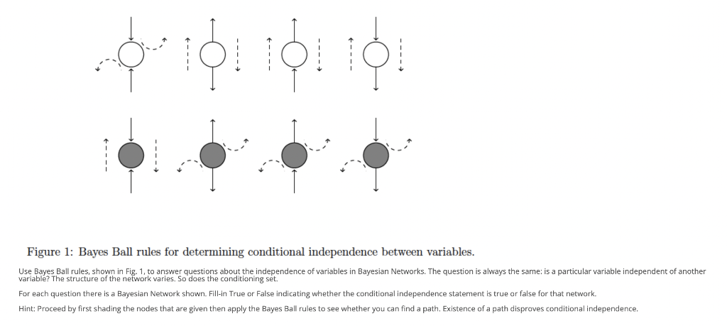Solved $101 101 10 ---- Figure 1: Bayes Ball rules for | Chegg.com