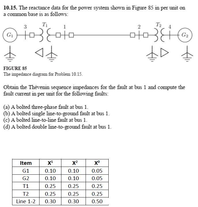 Solved 10.15. The reactance data for the power system shown | Chegg.com