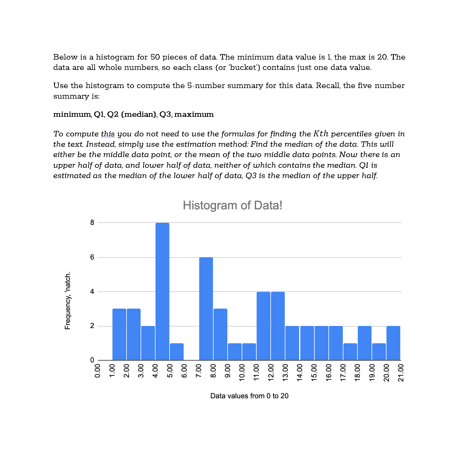 Solved Below Is A Histogram For 50 Pieces Of Data The 