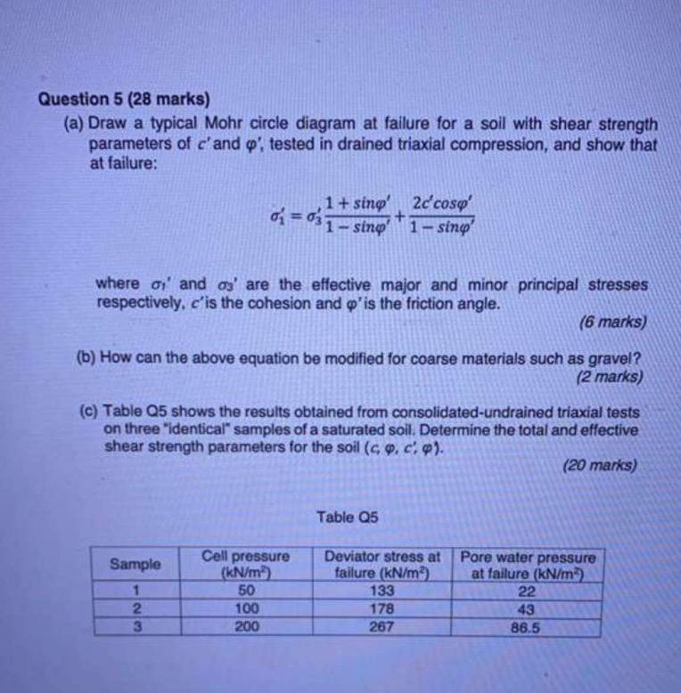 Solved Question 5 (28 marks) (a) Draw a typical Mohr circle | Chegg.com