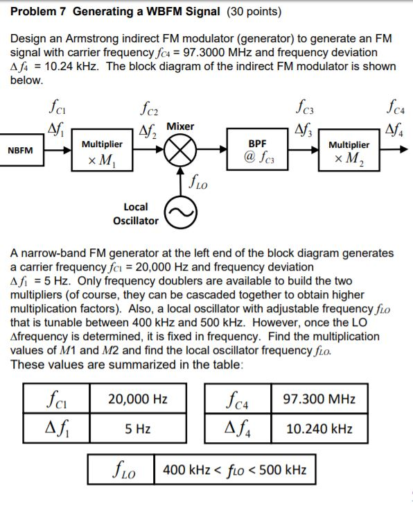 Problem 7 Generating a WBFM Signal (30 points) Design | Chegg.com
