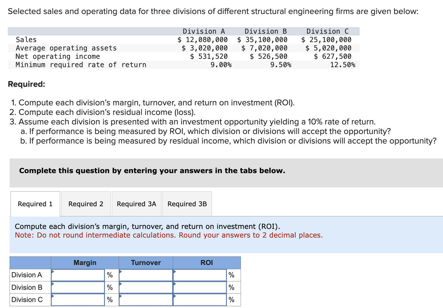 Solved Selected sales and operating data for three divisions | Chegg.com