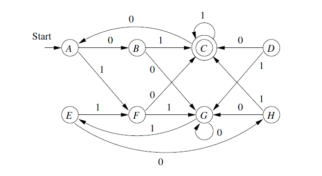 Solved CH 4.4; Equivalence & Minimization of Automata][10] | Chegg.com