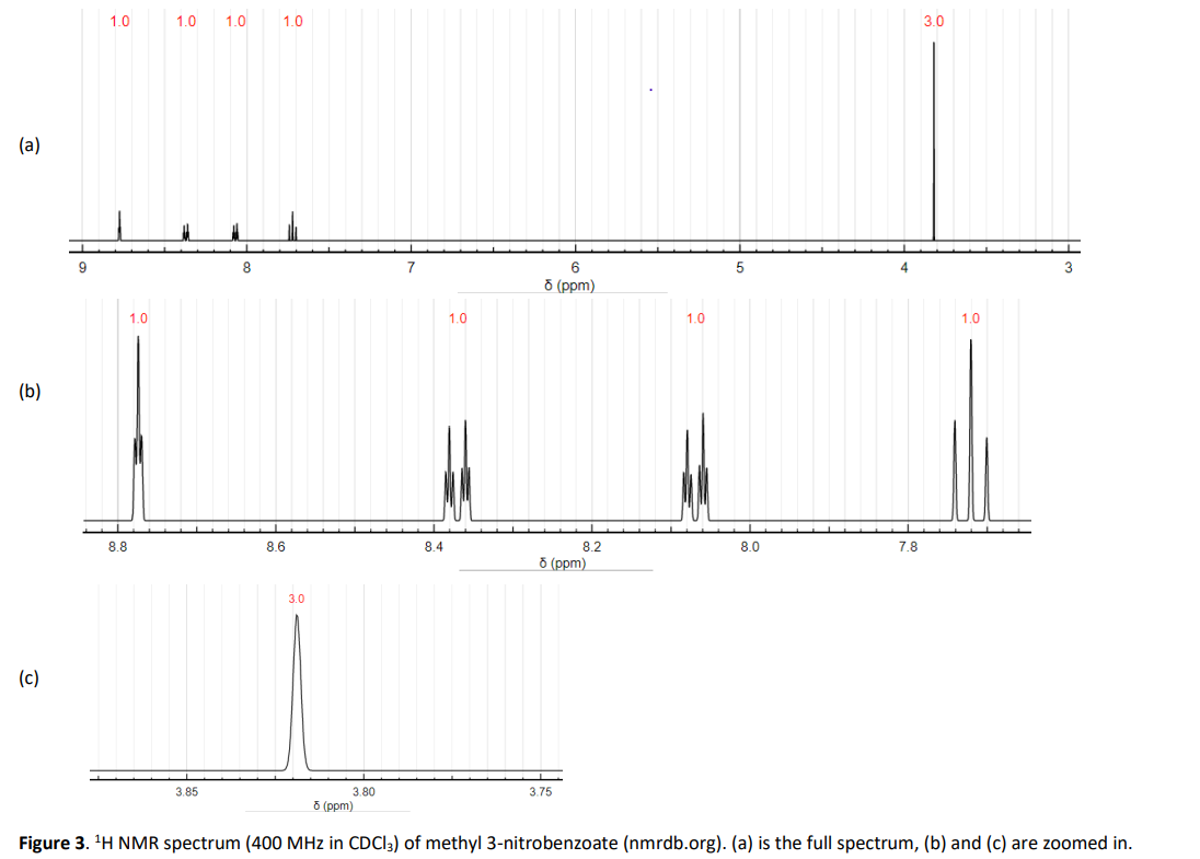 Solved 1H NMR Spectrum Complete the following table using | Chegg.com