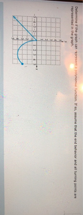 Solved Determine if the graph can represent a polynomial | Chegg.com
