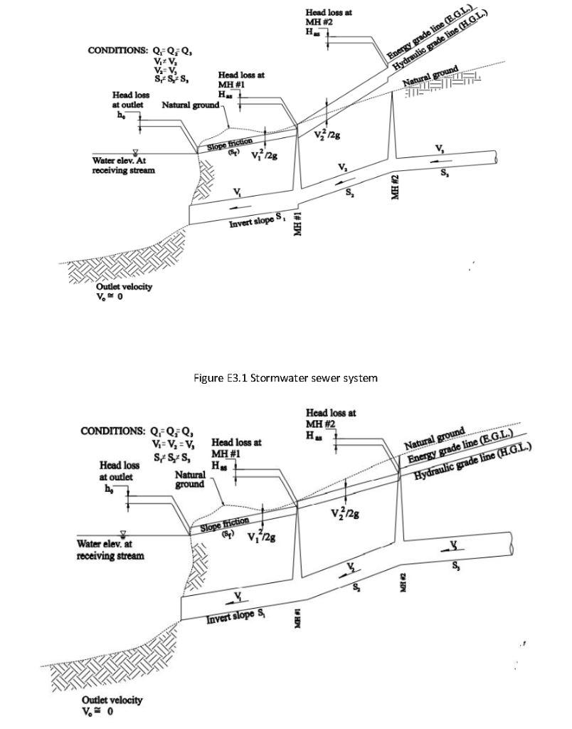 Figure E3.1 Stormwater sewer system Task 4. You are | Chegg.com