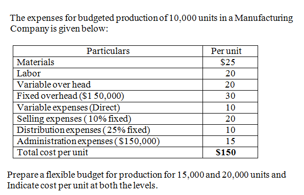 Solved Distribution expenses 2 HP 2. The expenses for | Chegg.com