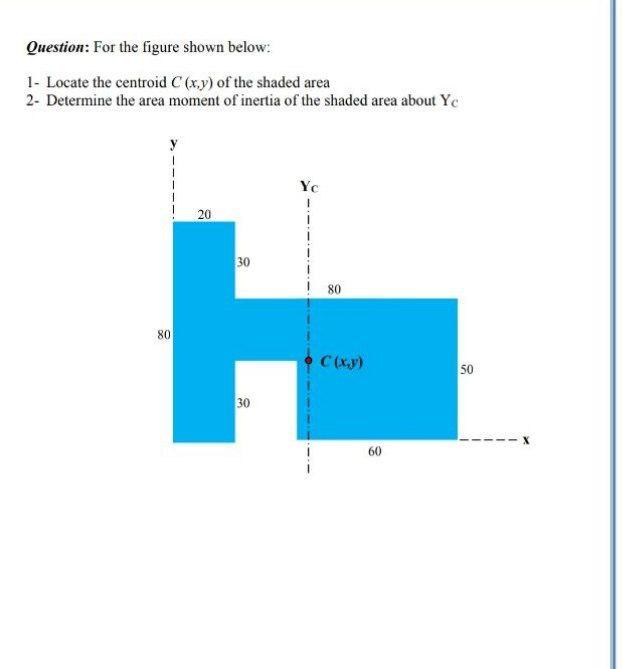Solved Question: For the figure shown below: 1- Locate the | Chegg.com