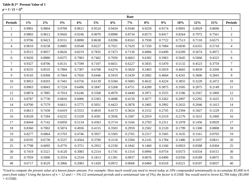 Solved Salsa Company is considering an investment in | Chegg.com