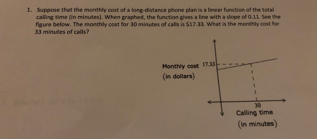 Solved Suppose that the monthly cost of a long-distance | Chegg.com