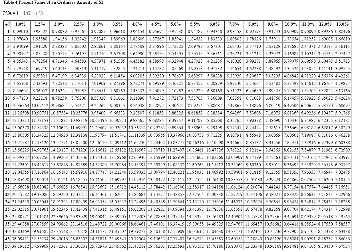Table 2 Present Value of $1Table 4 Present Value of | Chegg.com