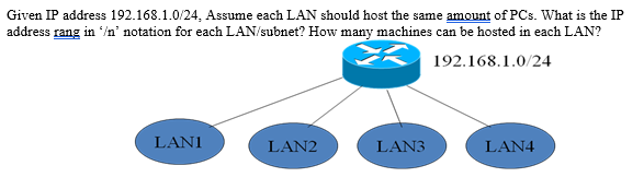 Solved Given IP address 192.168.1.0/24, Assume each LAN | Chegg.com