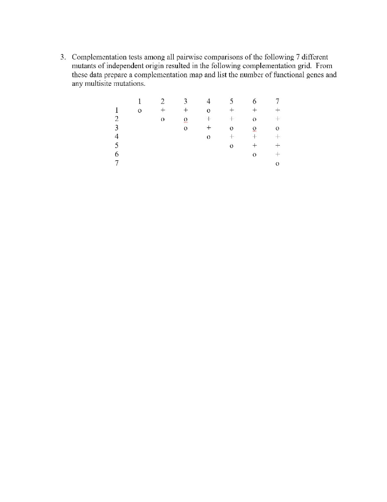 Solved Complementation tests among all pairwise comparisons | Chegg.com