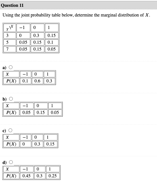 Solved Using the joint probability table below, determine | Chegg.com