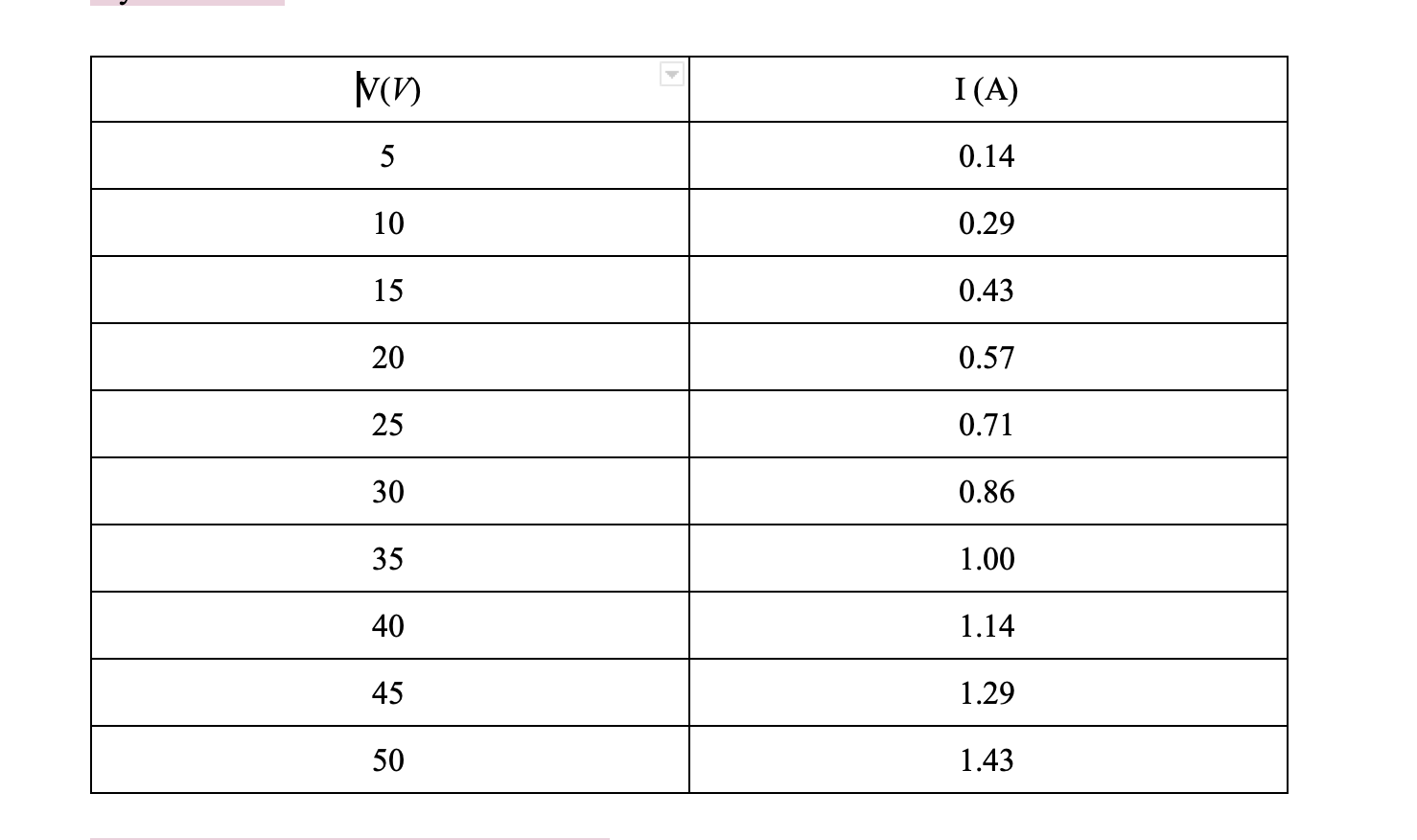 Solved 2. using the LINEST functions of your spreadsheet | Chegg.com