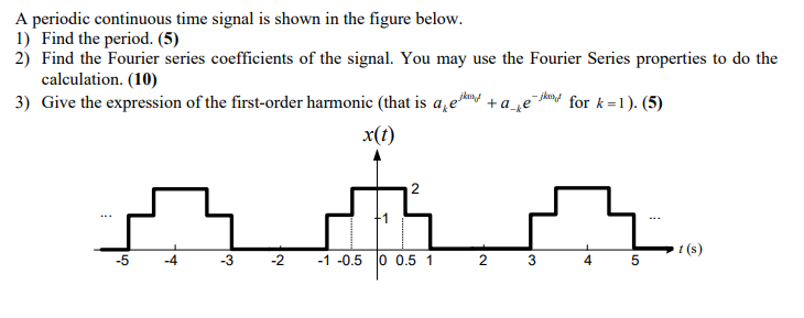 Solved A periodic continuous time signal is shown in the | Chegg.com
