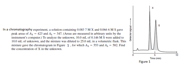 Solved х In a chromatography experiment, a solution | Chegg.com