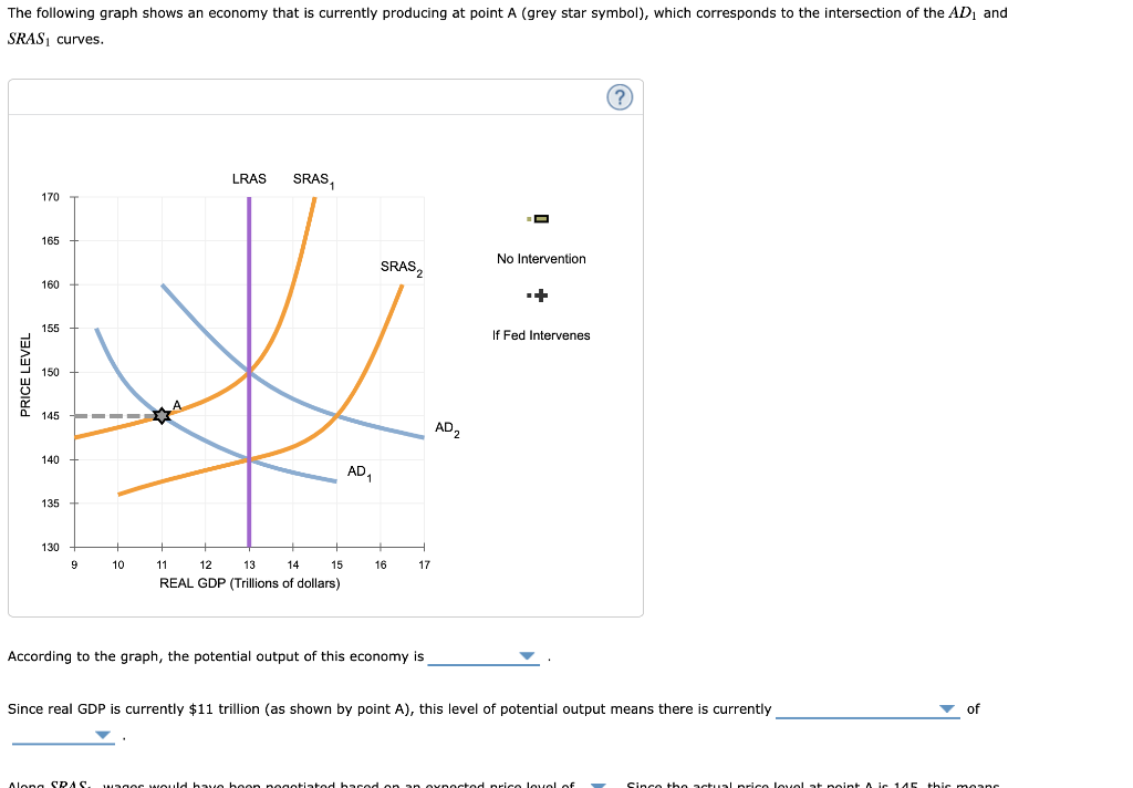 Solved The following graph shows an economy that is | Chegg.com