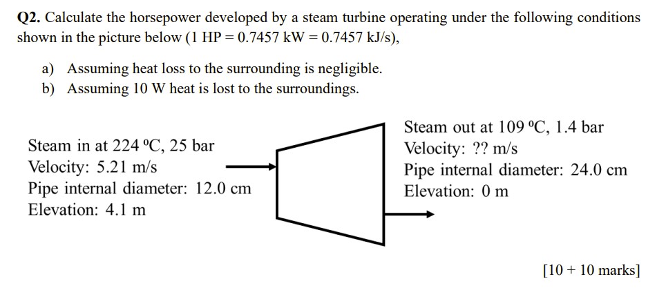 Solved Q2. Calculate the horsepower developed by a steam | Chegg.com