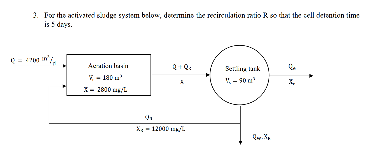 Solved For the activated sludge system below, determine the | Chegg.com