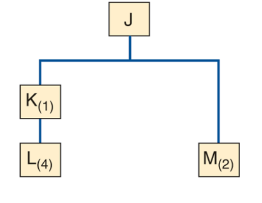 Solved You are expected to have the gift bags in Problem | Chegg.com