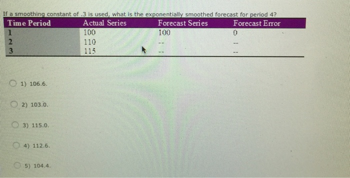 Solved If a smoothing constant of.3 is used, what is the | Chegg.com