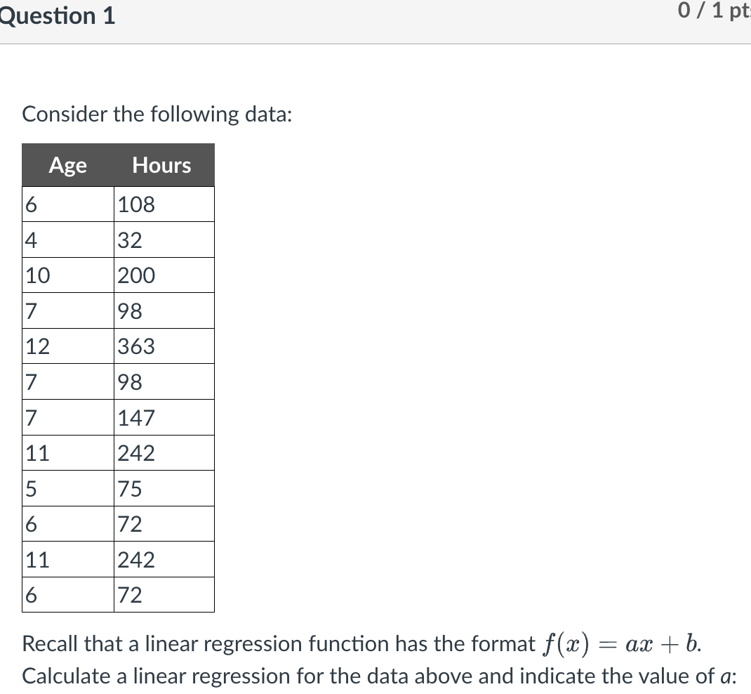 Solved Consider the following data: Recall that a linear | Chegg.com