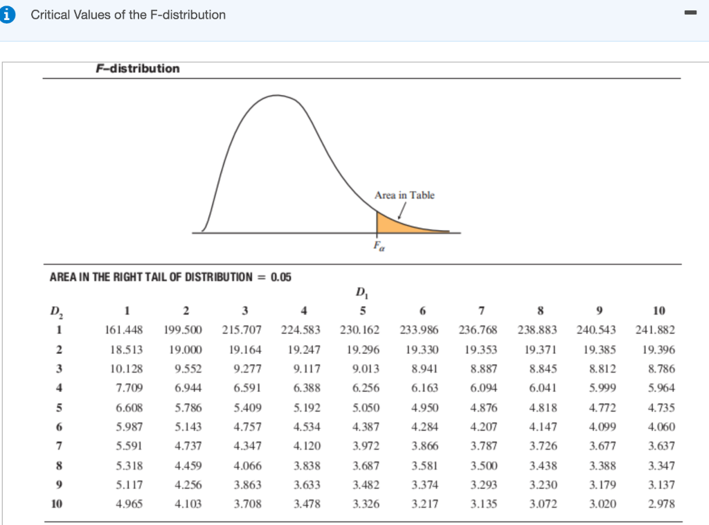 Solved Consider the following set of ordered pairs. х 4 3 4 | Chegg.com