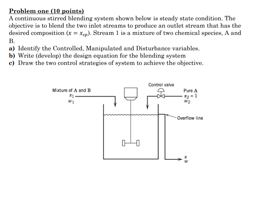 Solved Problem one (10 points) A continuous stirred blending | Chegg.com