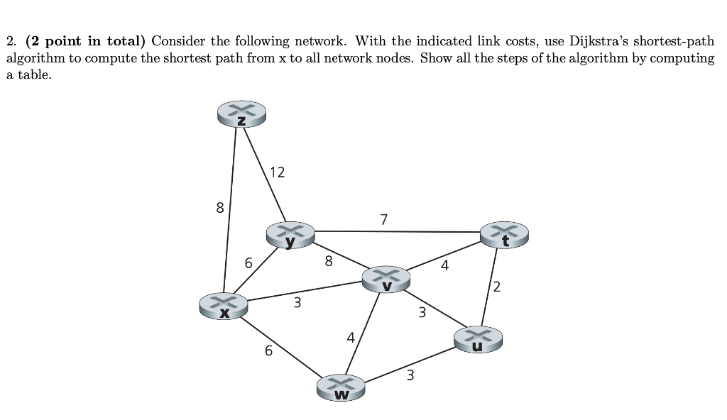 Solved 2. (2 point in total) Consider the following network. | Chegg.com