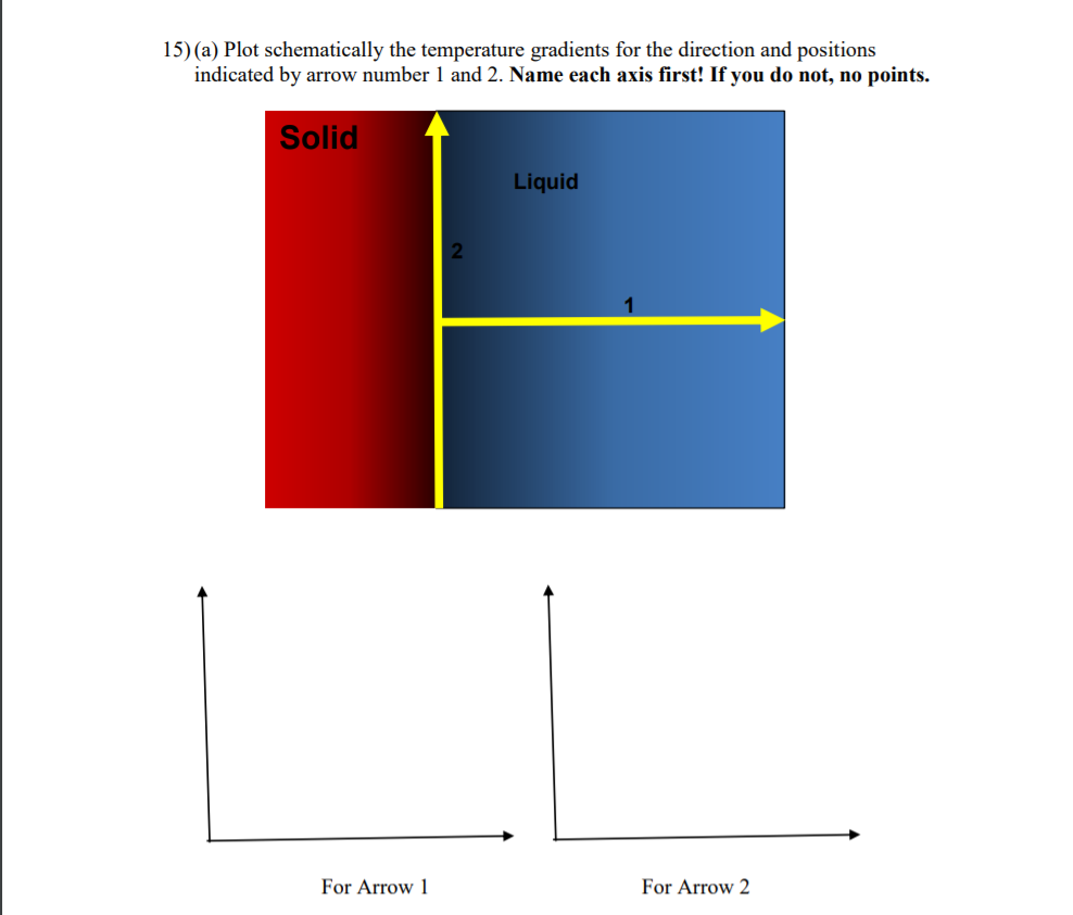 15)(a) Plot schematically the temperature gradients | Chegg.com