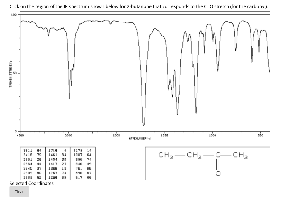 Solved Click on the region of the IR spectrum shown below | Chegg.com