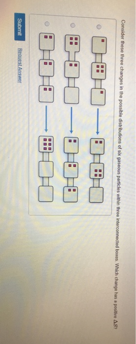 Solved Consider these three changes in the possible | Chegg.com