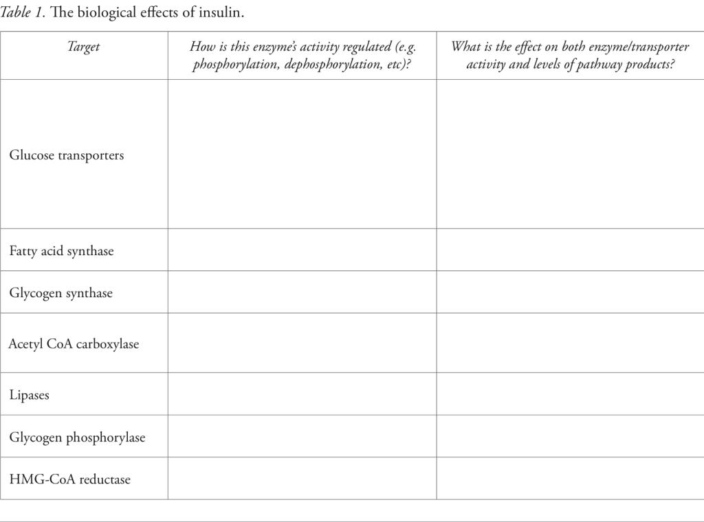 Solved Please answer parts a and b. the table is to be | Chegg.com