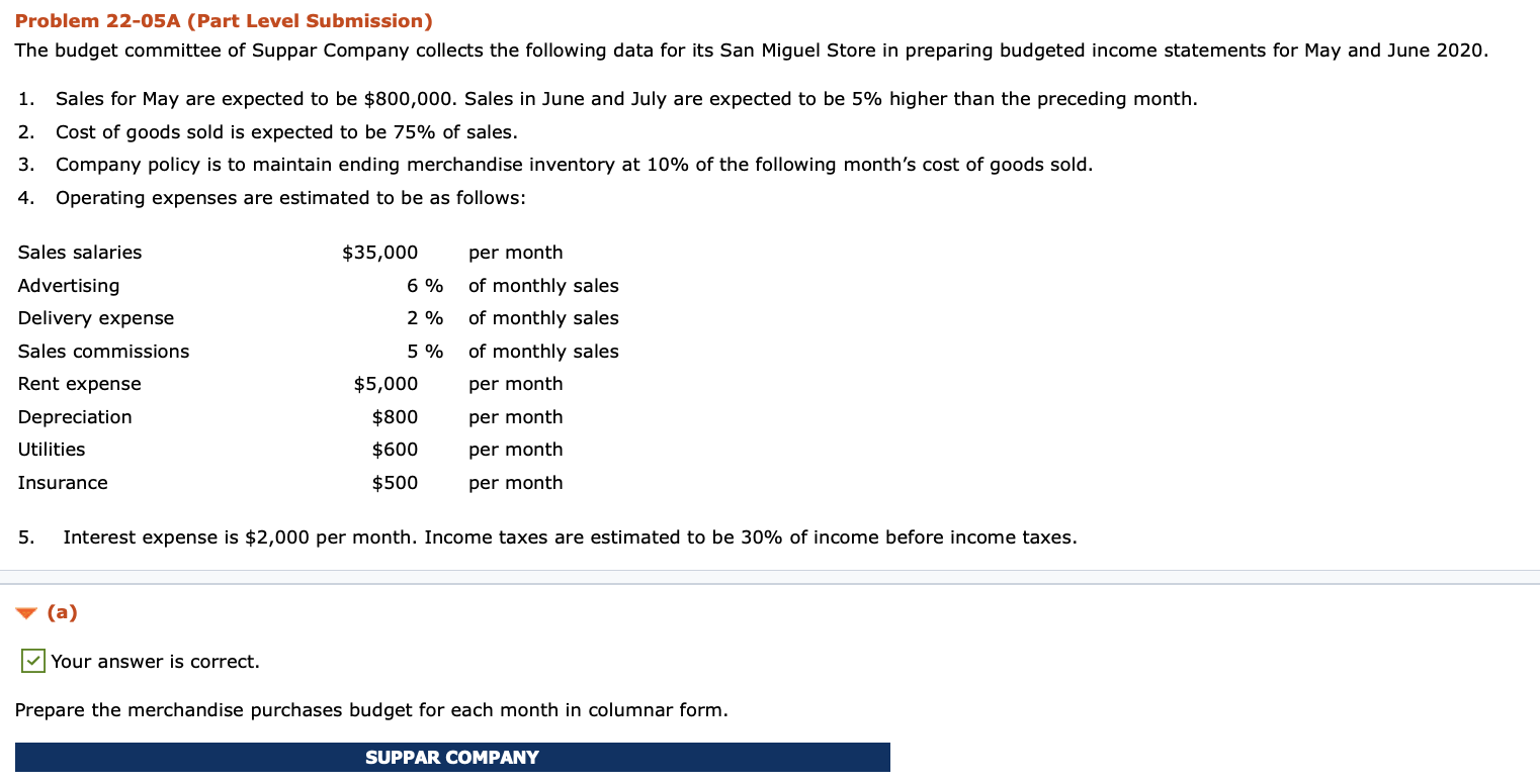 Solved Problem 22-05A (Part Level Submission) The budget | Chegg.com