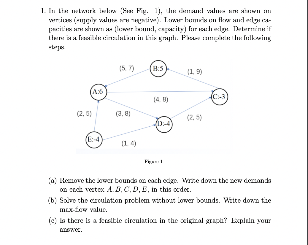 Solved In the network below (See Fig. 1), the demand values | Chegg.com