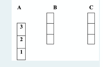 Solved DSA IN JAVA Consider the following recursive | Chegg.com