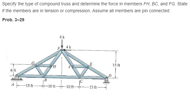 Solved Specify the type of compound truss and determine the | Chegg.com