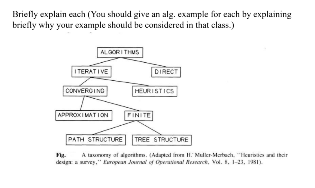 Solved Briefly Explain Each You Should Give An Alg Example Chegg